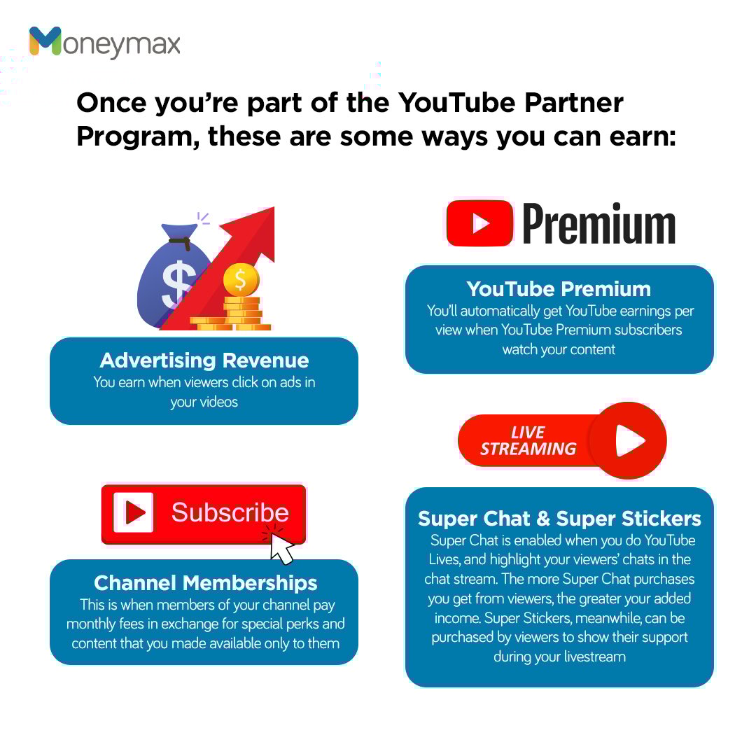 How to Earn Money on YouTube: Monetization Hacks and Requirements