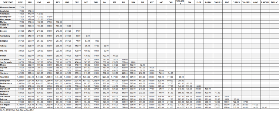 List of Updated Toll Fees in the Philippines This 2024