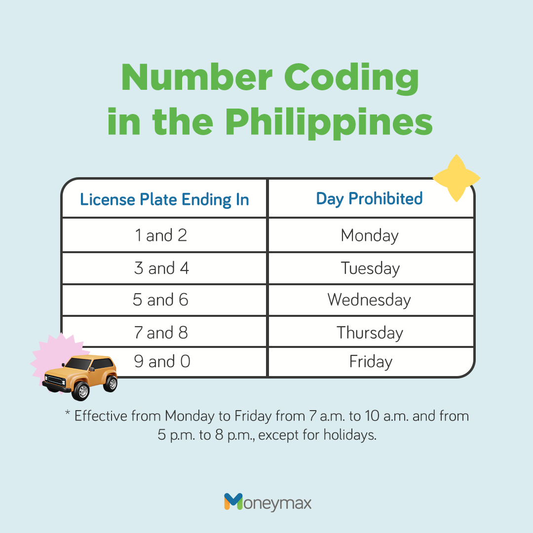 MMDA Number Coding in Metro Manila this 2025