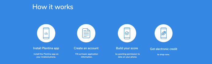 Plentina Loan: Guide to Using This Buy Now, Pay Later Service