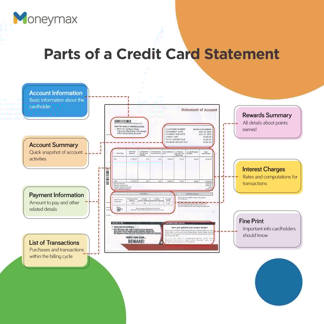 What is a Credit Card Statement and How to Read It?