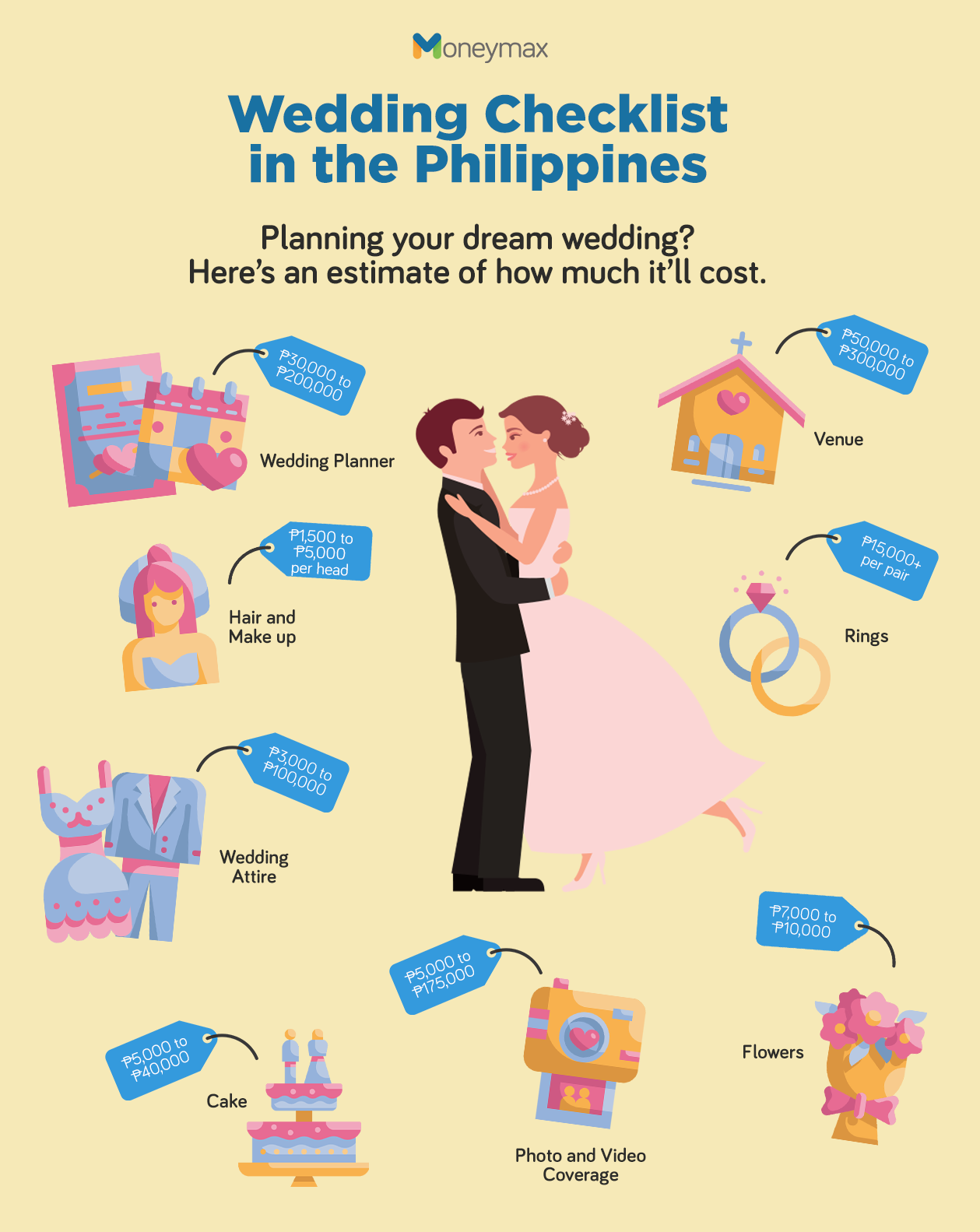 Wedding Checklist in the Philippines: Planning on a Budget
