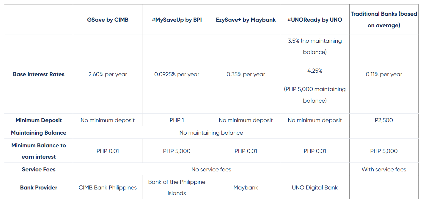 How to Earn Money on GCash in the Philippines