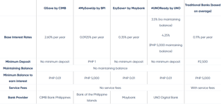 How to Use GCash: Features, Fees, and More