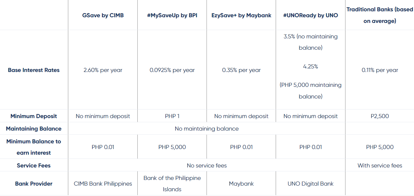 How to Use GCash: Features, Fees, and More